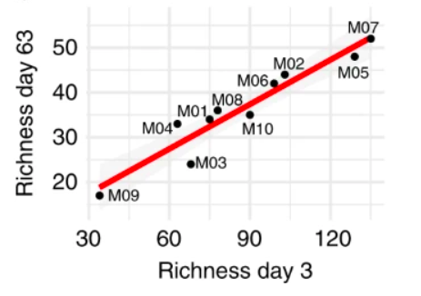 QEco 2025 --- Allesina lecture notes – lecture_2
