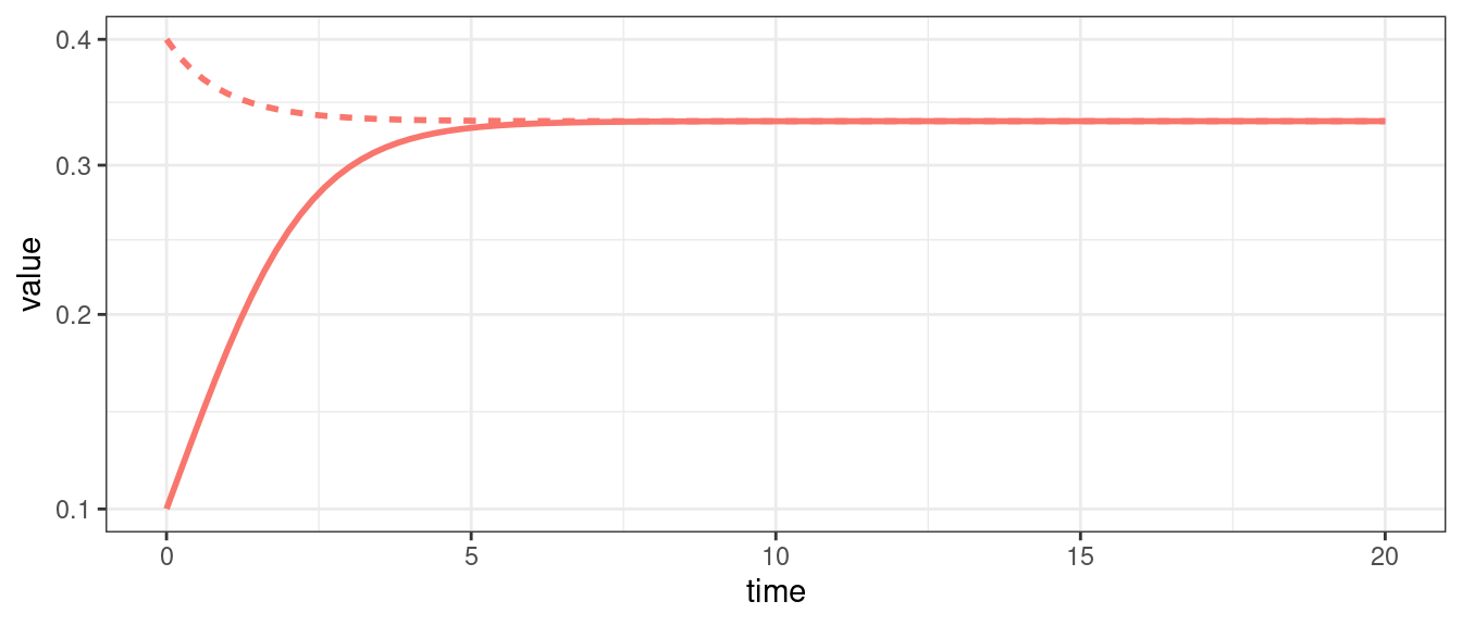 QEco 2025 --- Allesina lecture notes – lecture_1